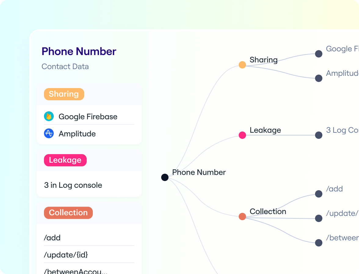 Open Source Privacy Code Scanning | Privado